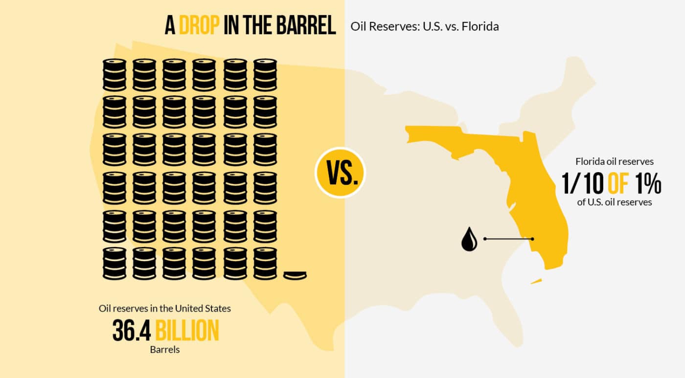 Oil and Gas Laws | Conservancy of Southwest Florida