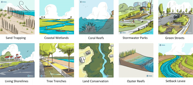 FEMA Examples NBS W Labels | Conservancy of Southwest Florida